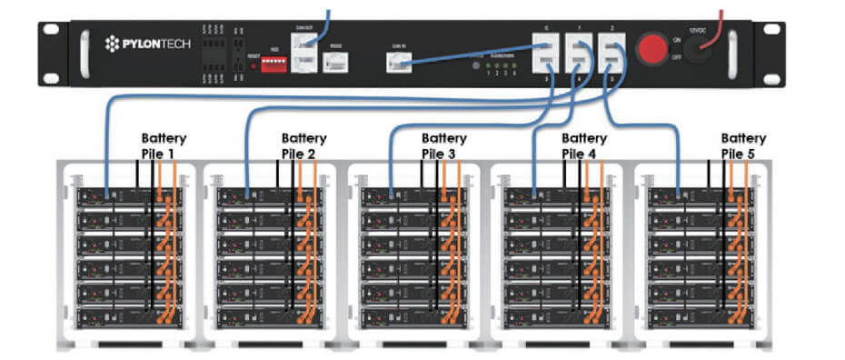 Puerto LV-HUB Pylontech para baterías US2000 y US3000 - Fusión Energía ...